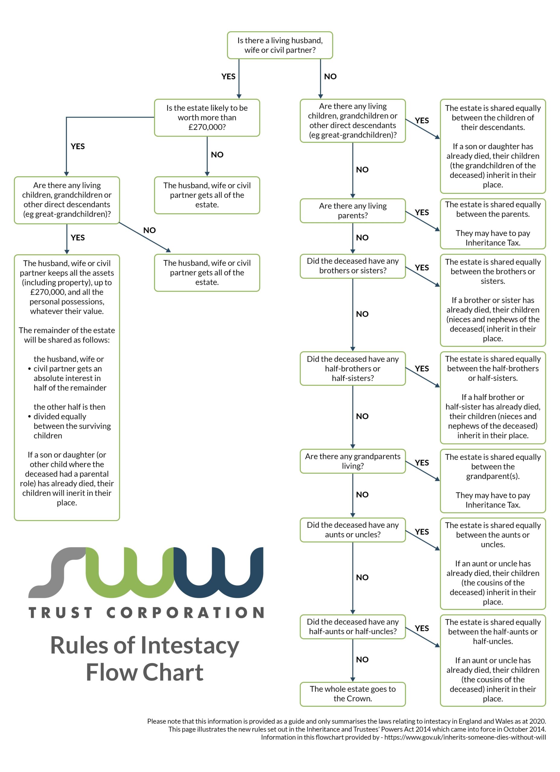 SWW Trust Corporation